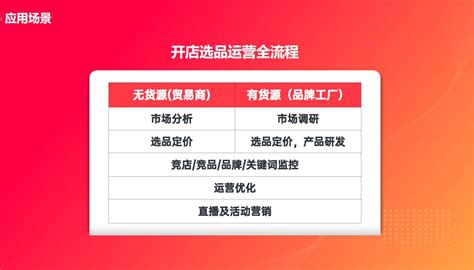虾皮广告数据分析：如何进行虾皮广告数据分析以优化广告效果 shopee analytics csdn博客