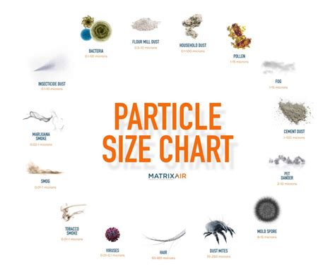 Particle Size Chart And Why It Matters Matrixair