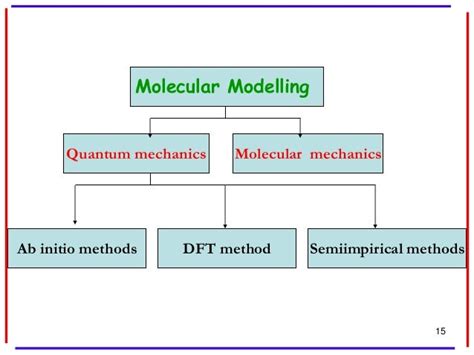 Molecular Modelling