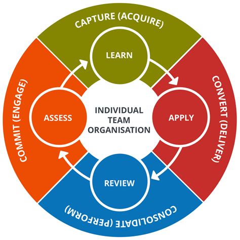 Use Of Learning Cycle At Jay Hunter Blog