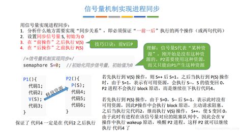 linux线程同步 互斥锁，条件变量，信号量，自旋锁，读写锁） linux 条件变量 标志量 邮箱 螺旋锁 csdn博客