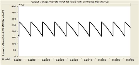 The Load Circuit Implemented By Download Scientific Diagram