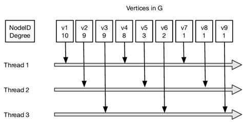 The Static Assignment Policy Download Scientific Diagram