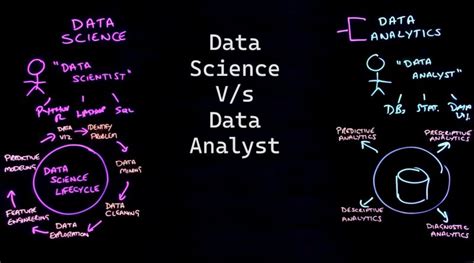 sanjeev yadav on linkedin data science v s data analytics however