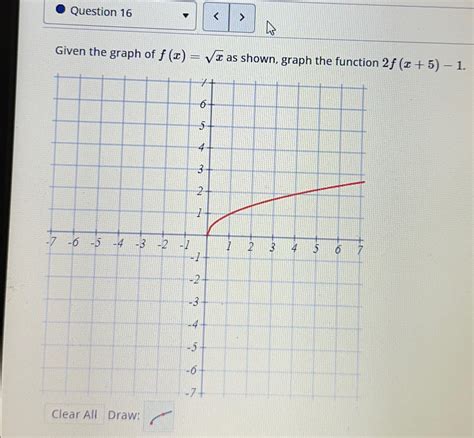 Solved Question Given The Graph Of F X X As Shown Chegg Com