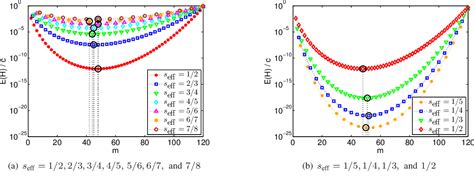 Figure 11 From Reliability Evaluation Of Erasure Coded Systems Under