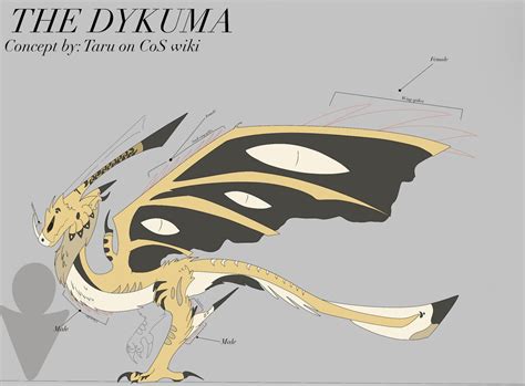 Dykuma Cos Fanon Game Wiki Fandom