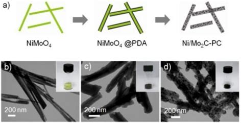 A Illustration Of The Synthesis Of Nimo2c Pc From Nimoo4 Nanorods