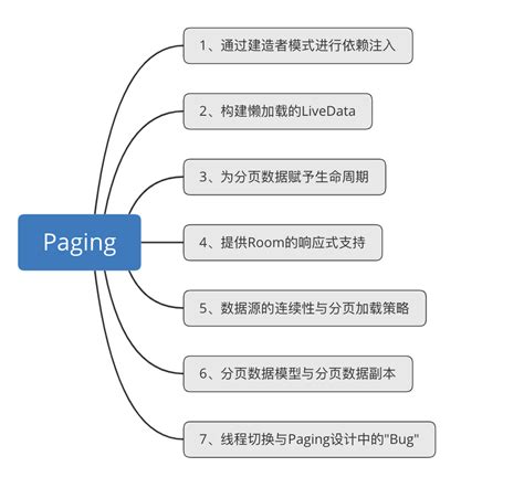 反思 android 列表分页组件paging的设计与实现：架构设计与原理解析 android paging csdn博客