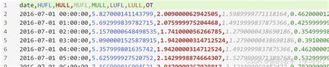 「实战案例：使用 lstm 进行单变量时间序列预测 附python完整代码 lstm单变量时间序列预测 csdn博客