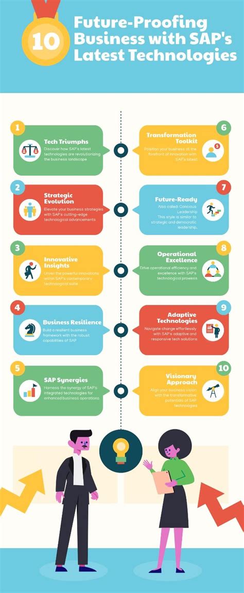 Techbrainz Consulting On Linkedin Sap Saptraining Sapcertification