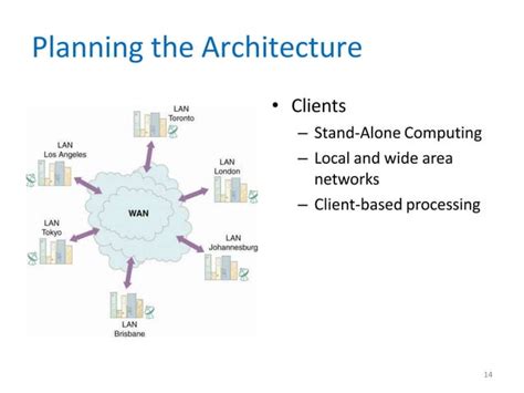 Chapter 10 System Architectureinformation Technology Project
