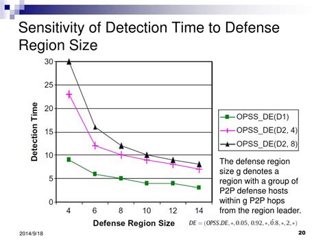 ppt peer to peer system based active worm attacks modeling analysis