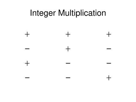 26 Factoring Simple Quadratics Ppt Download