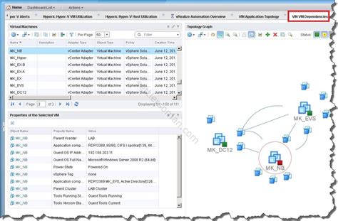 Vrealize Infrastructure Navigator Vin Installation And Integration