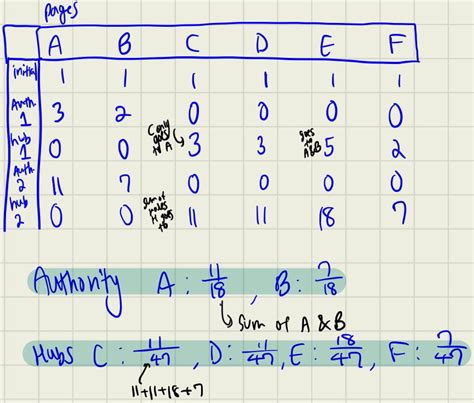 Media Bias Using Hubs And Authorities Networks Course Blog For Info 2040cs 2850econ 2040soc