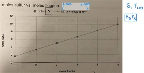Quantitative Chem Pt Test Diagram Quizlet