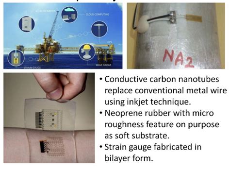 High Performance Strain Sensor Fan Research Lab