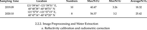 Turbidity Statistics Of Sampling Points Download Scientific Diagram