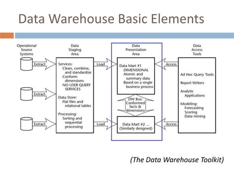 dimensional modeling pptx databases computer software and
