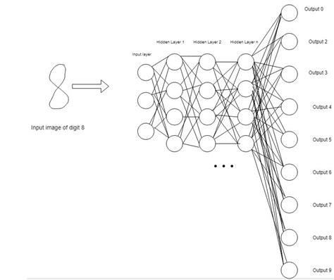 Top Deep Learning Algorithms In Machine Learning