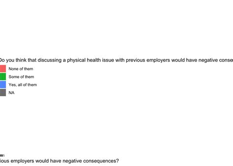 Storytelling With Ggplot2 Lescai Teaching Documentation Pages