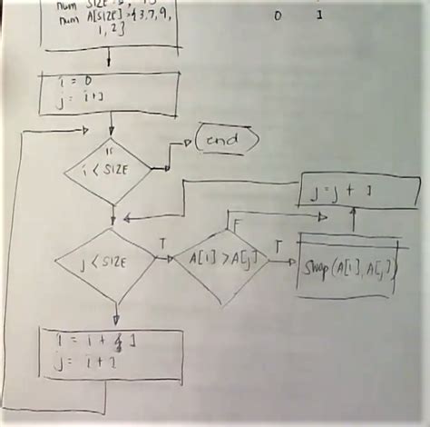 Solved Searching An Array Hi Kindly Make A Desk Checking