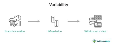 Variability Meaning Measures Examples Formula Vs Variation