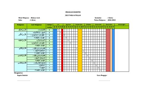 Program Semester Kelas 1 Sd Pdf