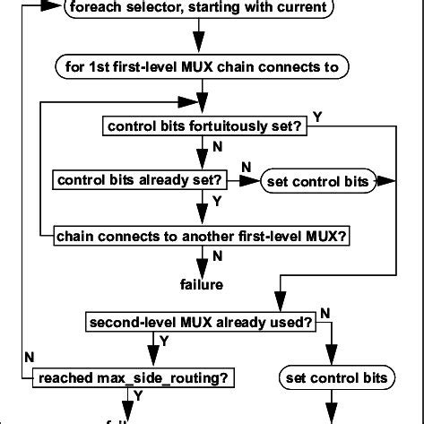 Embedded Deterministic Test EDT Architecture Download Scientific Diagram