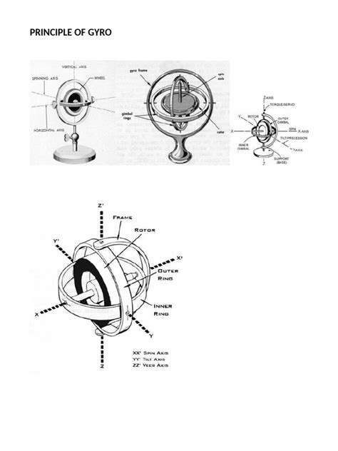 Gyro Compass Principles Explained Pdf Rotation Gyroscope