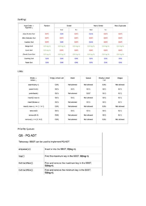 Cs2040c Notes Summary Of Algos And Their Complextity Cs2040c