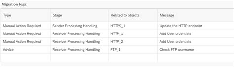 Release SAP PI To CPI Migration Beta Release Figaf