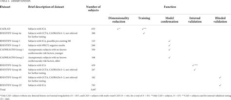 table 1 from development and validation of a machine learned algorithm