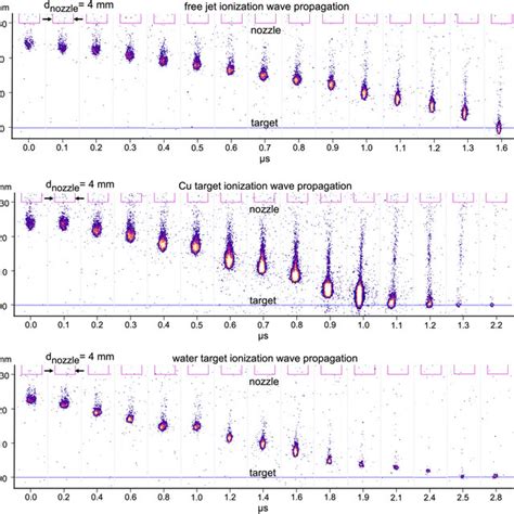 Ionization Wave Propagation Downward In Atmosphere From Top No
