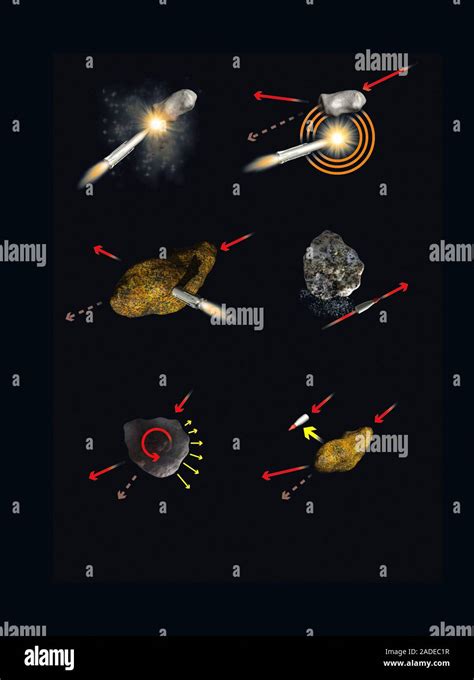 Asteroid Deflection Methods Illustration Large Asteroids Can Cause