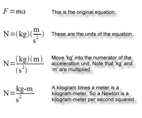 Force Mass Acceleration Zona Land Education Newtons Second Law Math Formulas Free Online