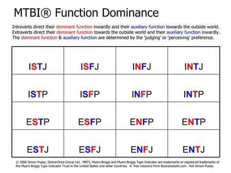 Mtbi Function Dominance Pdf