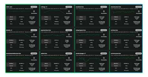 Introducing Kubernetes Metrics Control The Cost And Noise Of