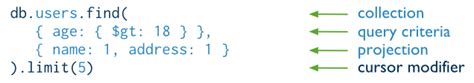 Introduction To Mongodb Nosql Database For Sql Developers Part 3