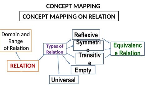Formula For Relation And Function Part 1 Ppt