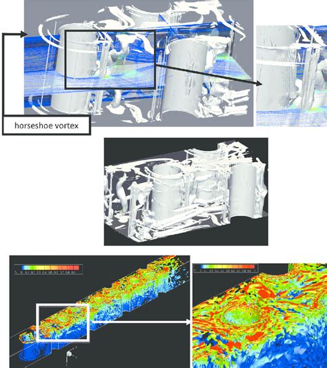 ± Vortical Structures Visualized With Isosurfaces Of Pressure Laplacian