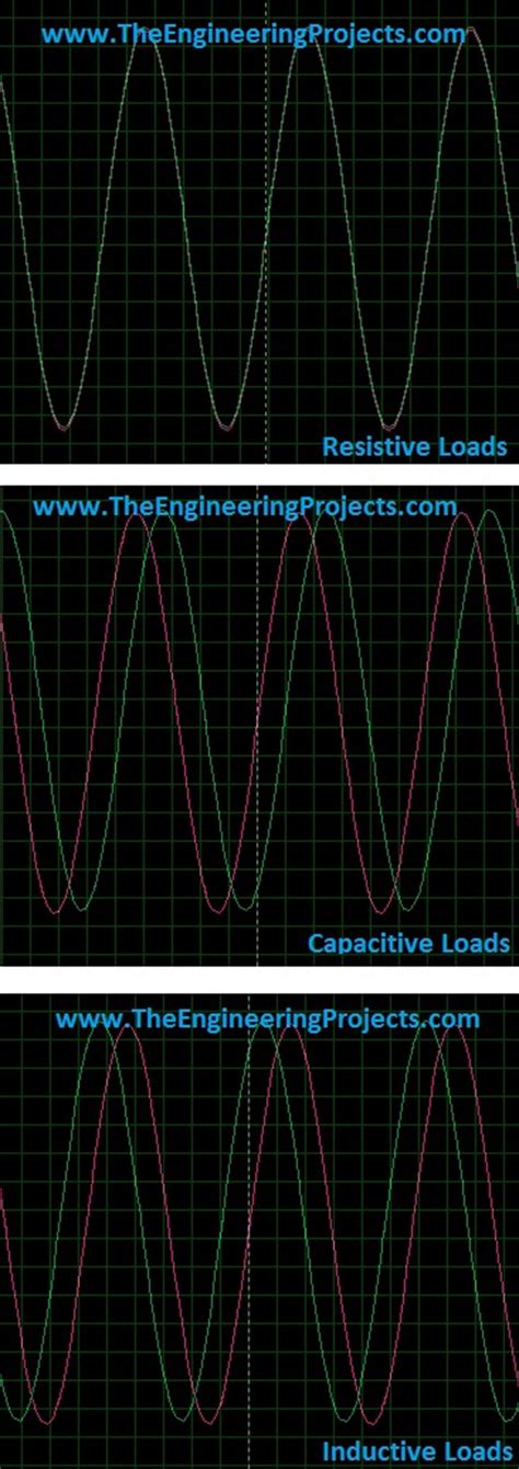 Power Factor Measurement Using Microcontroller The Engineering Projects
