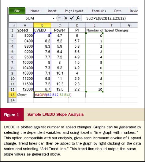 Figure 1 From Slope Calculation For The Lvad Ramp Test Semantic Scholar