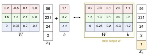 线性分类器及python实现 jimobuwu 博客园 线性分类器及python实现 jimobuwu 博客园