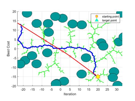 【路径规划】基于粒子群算法pso无线auv能量共享系统的路径规划附matlab代码 Csdn博客