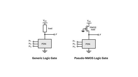 Ratioed Logic Siliconvlsi