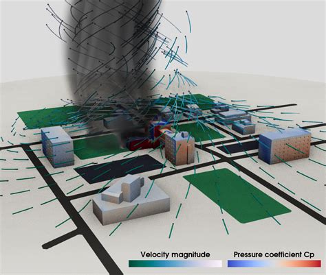 Cfd Simulations Portfolio Nemosflow