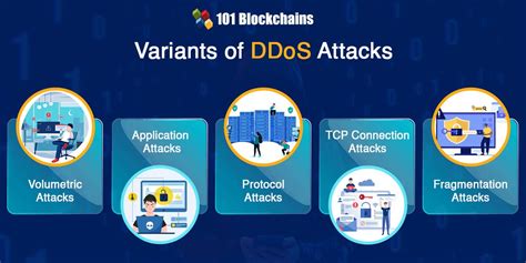how to prevent ddos attacks in blockchain networks 101 blockchains posted on the topic linkedin