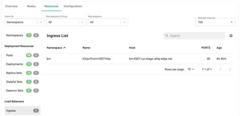 KOP Integrations Background Rafay Product Documentation